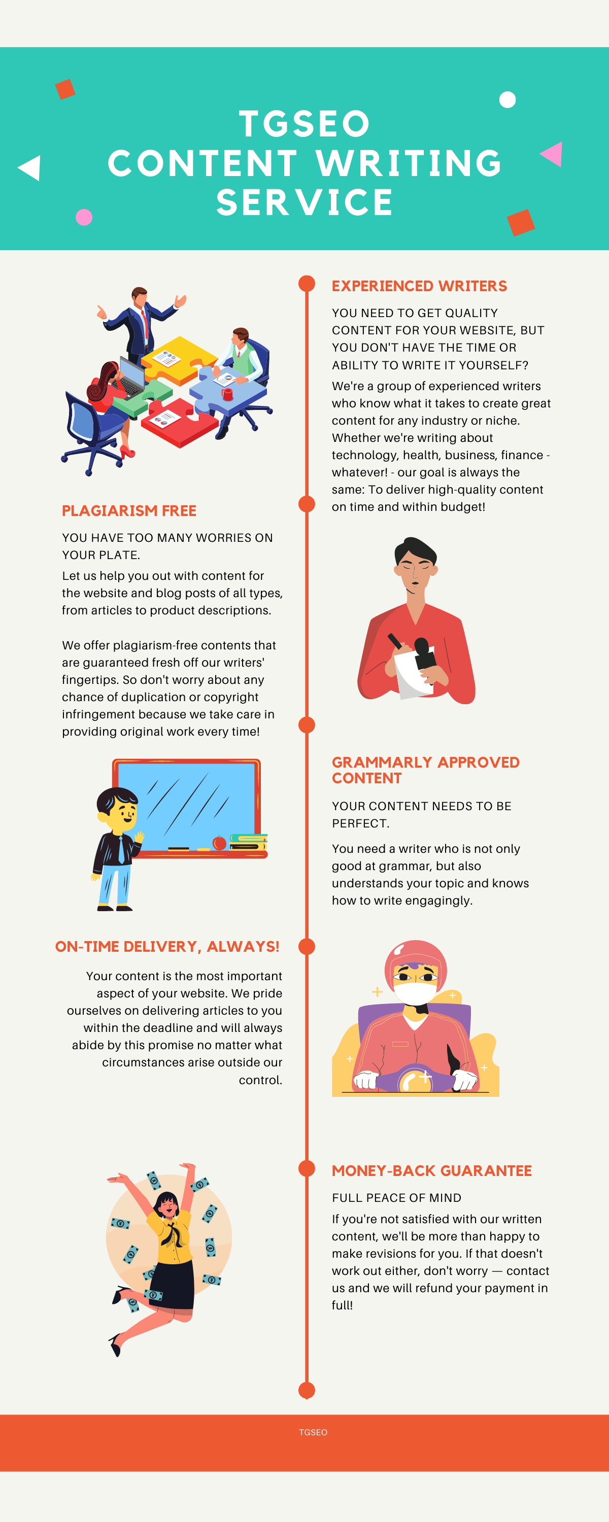 2x 1000-1500 words high-quality REAL HUMAN content writing by ...