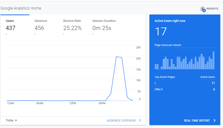 20000+ worldwide web traffic google analytics low bounce rate long ...