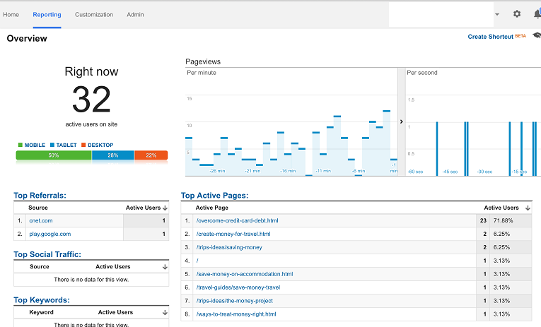 Send US MOBILE Traffic To Your Website for $7 - SEOClerks