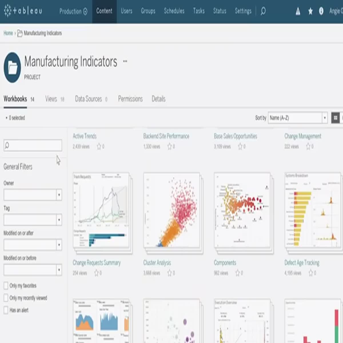 We shall do statistical data analysis and business intelligence through ...