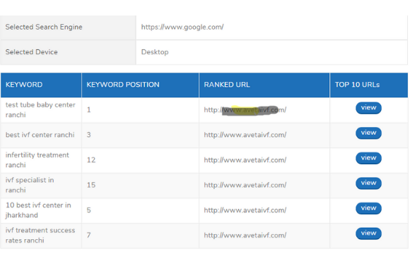 30 High Quality and High DA links to improve Google Ranking for $5 ...