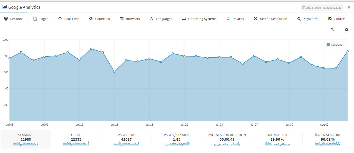 Website Traffic - Monthly 50,000 with 1 Organic Keyword for $12 - SEOClerks