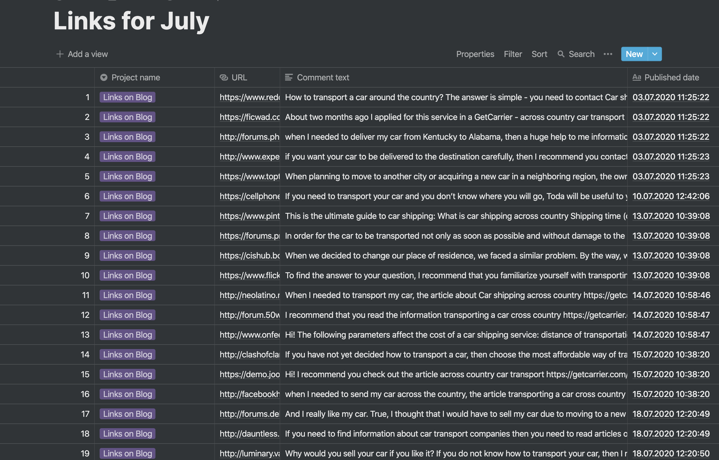 High DA Links Crowd Marketing Test Package for $55 - SEOClerks