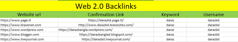 20 Web 2.0 Backlinks Manually Creations 2020 for $10 - SEOClerks