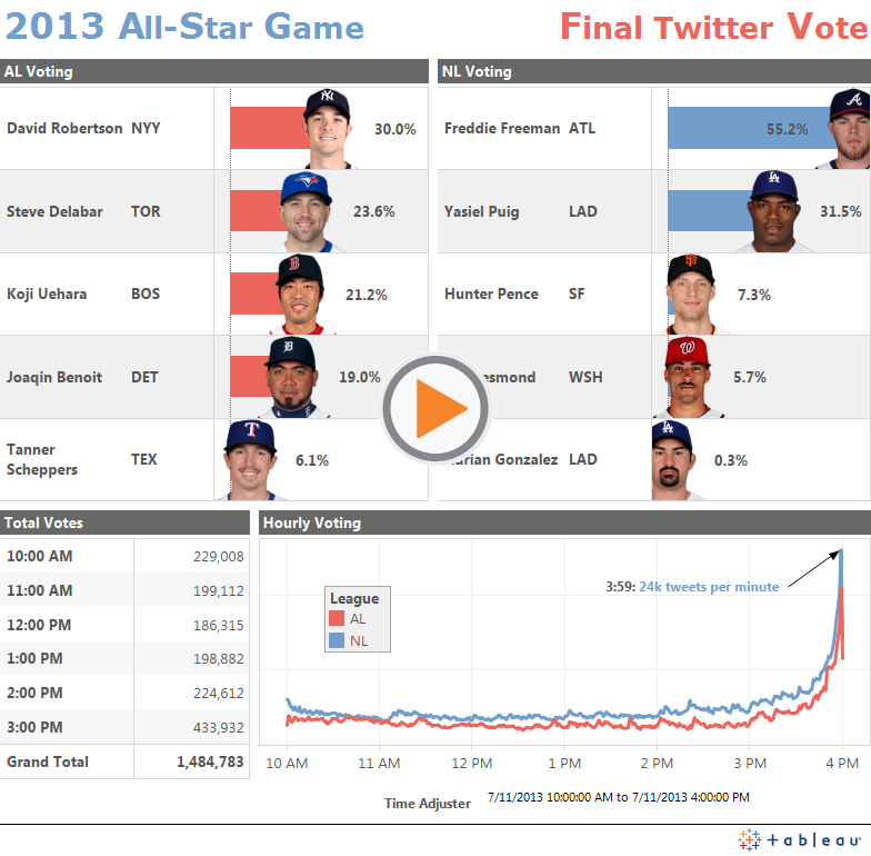 provide 80 votes with twitter accounts for $5 - SEOClerks