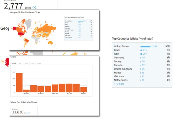 Send Traffic For 1 Month To Your Website for $10 - SEOClerks