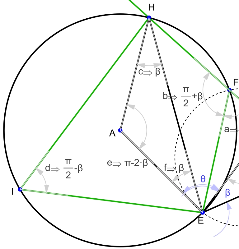 I will give you study material of circles for all engineering entrance ...