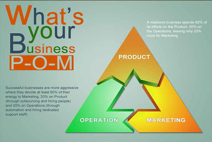 I will Design Killing infographics for you for $10 - SEOClerks