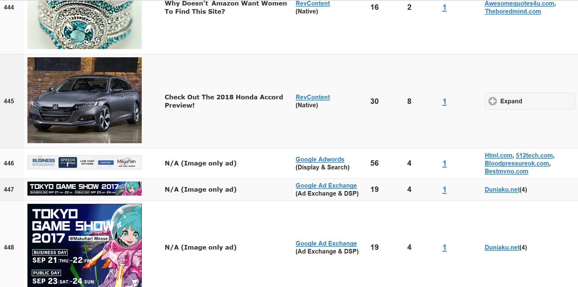 Ad Spy Report - 1,001 Ads That Make Money Right Now for $7 - SEOClerks