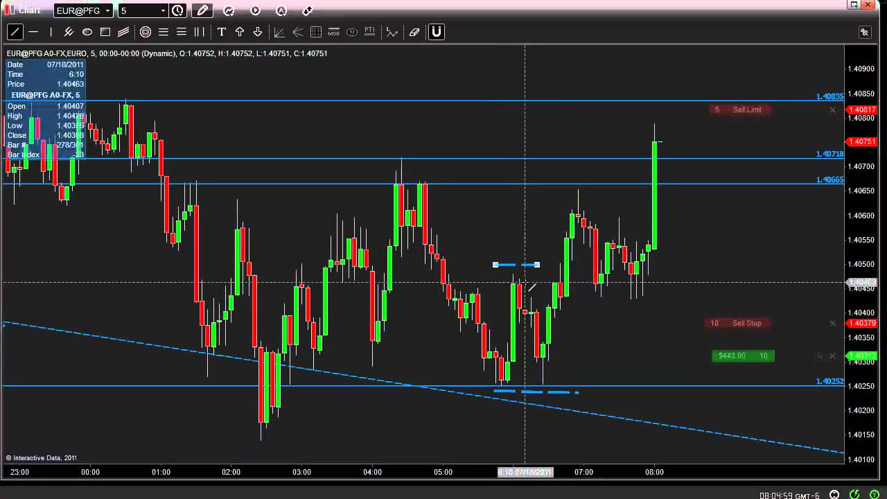 Is Forex Trading Profitable Fast Scalping Forex Hedge Fund Is Forex Trading Profitable Fast Scalping Forex Hedge Fund
